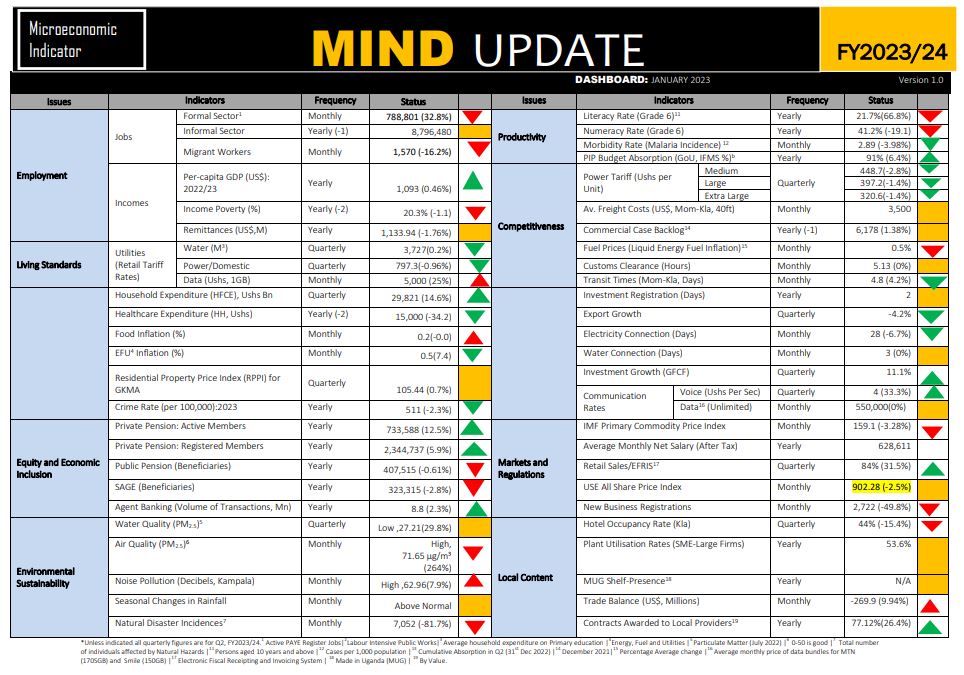 MIND DASHBOARD: JANUARY 2024 UPDATE | Development Policy and Performance Portal